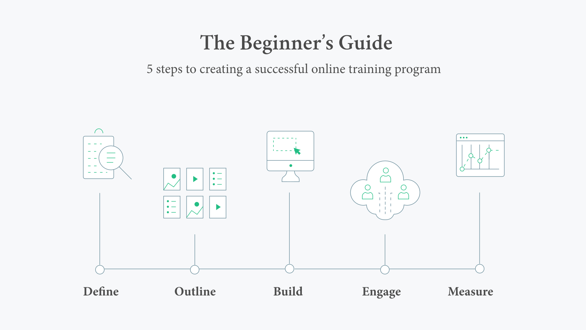 The Beginners Guide to Online Training