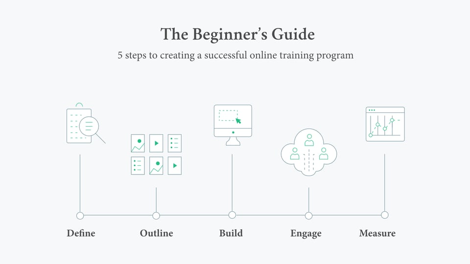 The Beginners Guide to Online Training