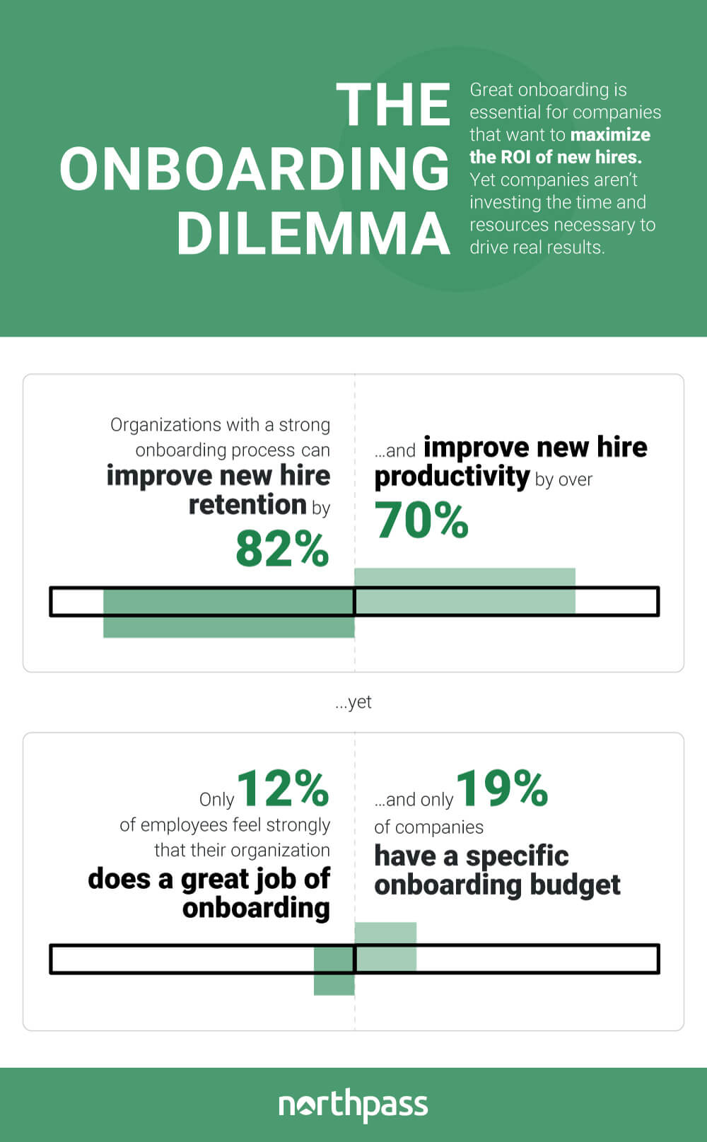 Onboarding Statistics [Infographic Series]