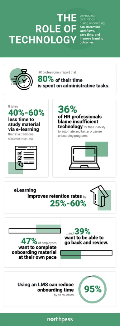 Onboarding Statistics [Infographic Series]