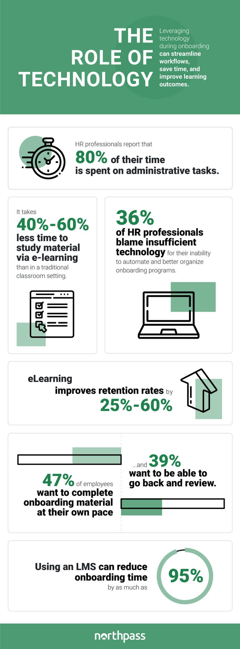 Onboarding Statistics [Infographic Series]