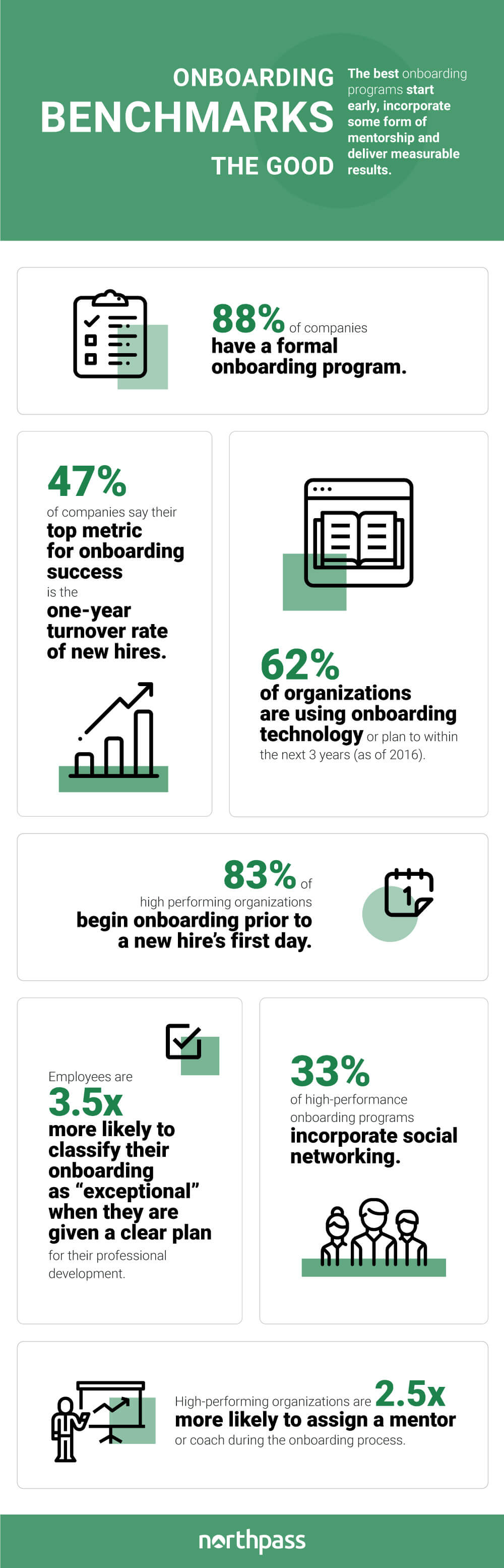 Onboarding Statistics [Infographic Series]