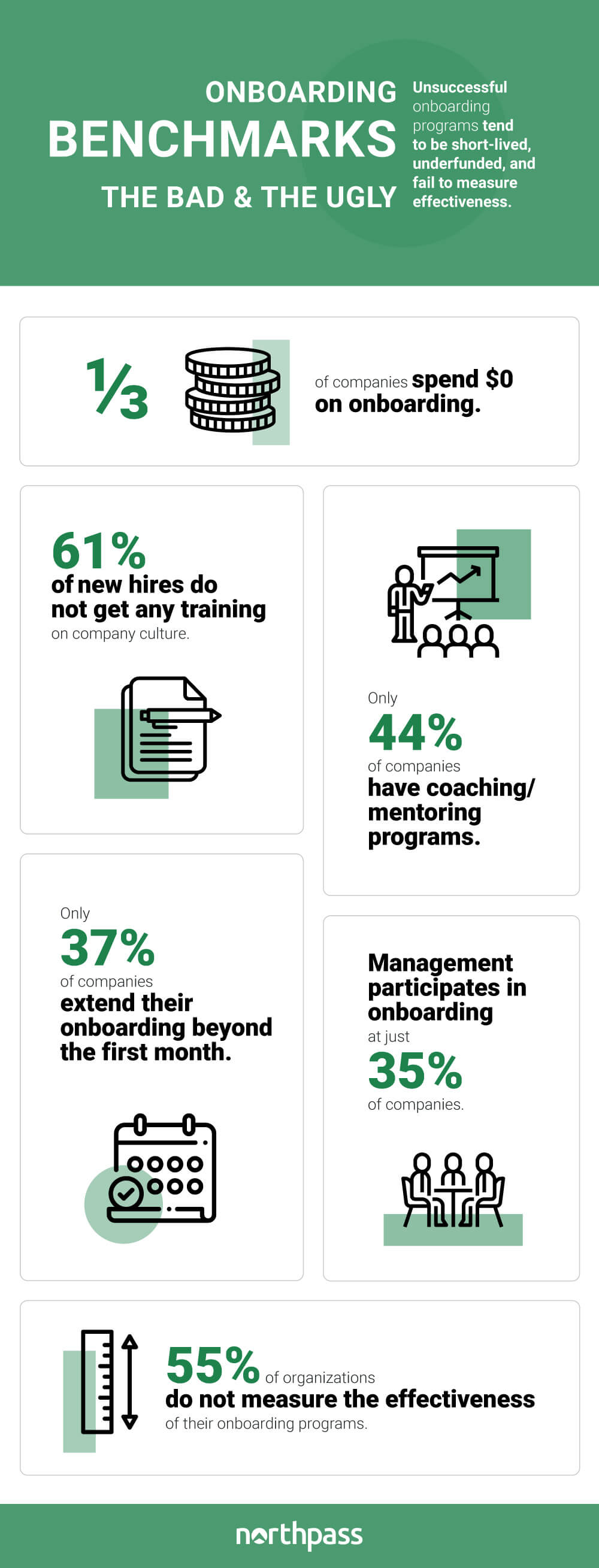 Onboarding Statistics [Infographic Series]
