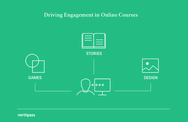 How to Create an Online Course in 5 Easy Steps