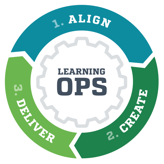 Your Secret Weapon for Growth: Learning Ops