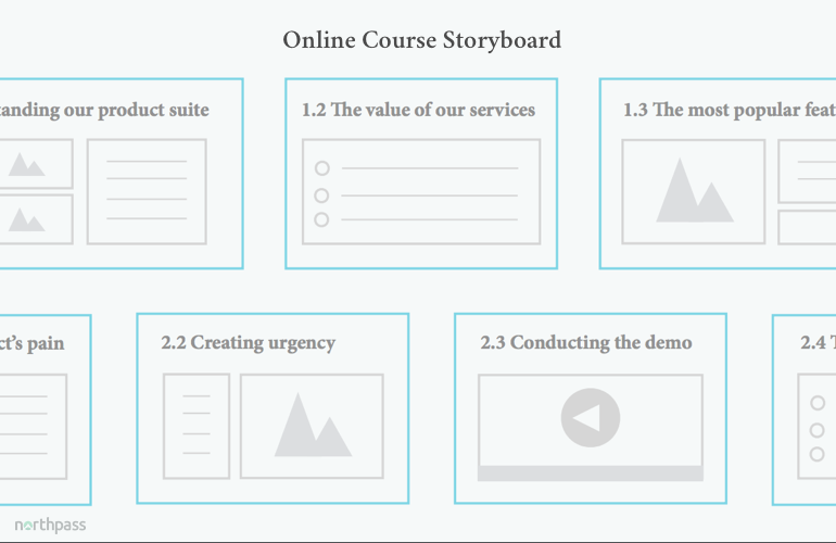 How to Create an Online Course in 5 Easy Steps