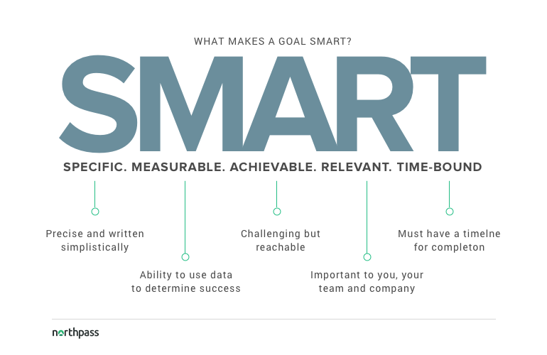 SMART Goals Template for Strategic and Data-Driven Managers